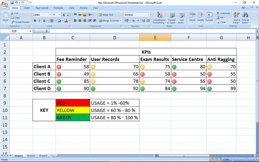 Tracking KPIs using Microsoft Excel dashboard - Aditee Joshi