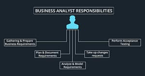 What is difference between an Analyst and a Business Analyst? - Aditee ...