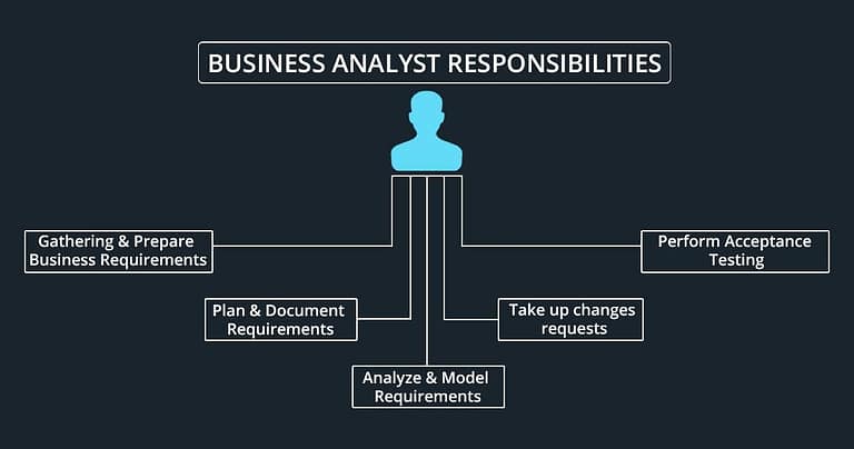 What is difference between an Analyst and a Business Analyst? - Aditee ...