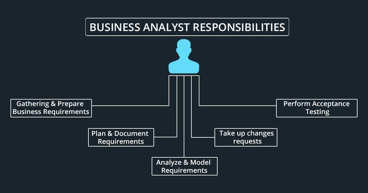 What is difference between an Analyst and a Business Analyst? - Aditee ...